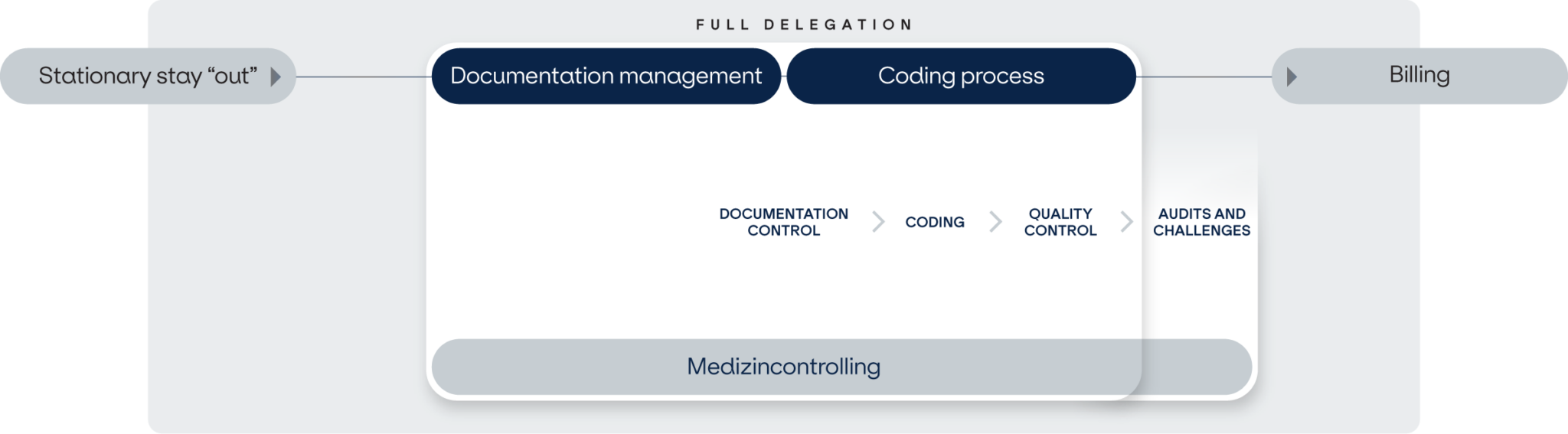 Solutions – Swisscoding